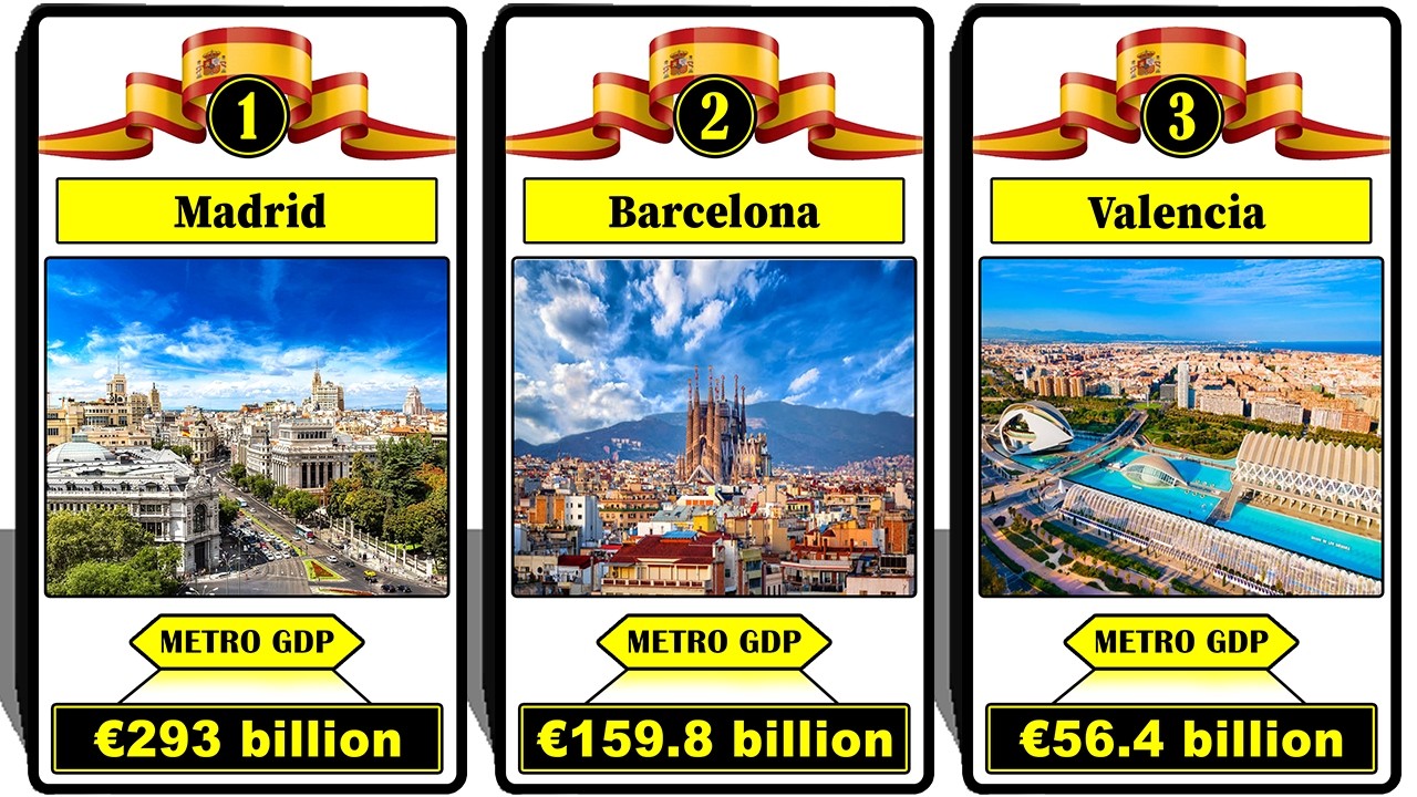 Spain’s Richest Cities Ranked by GDP in 2025 🇪🇸💶 | Top Economic ...