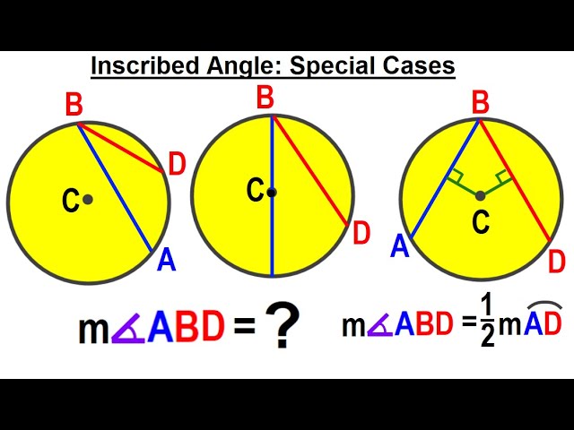 Inscribed Angle Examples Definition-Circle Concepts-Inscribed Angle