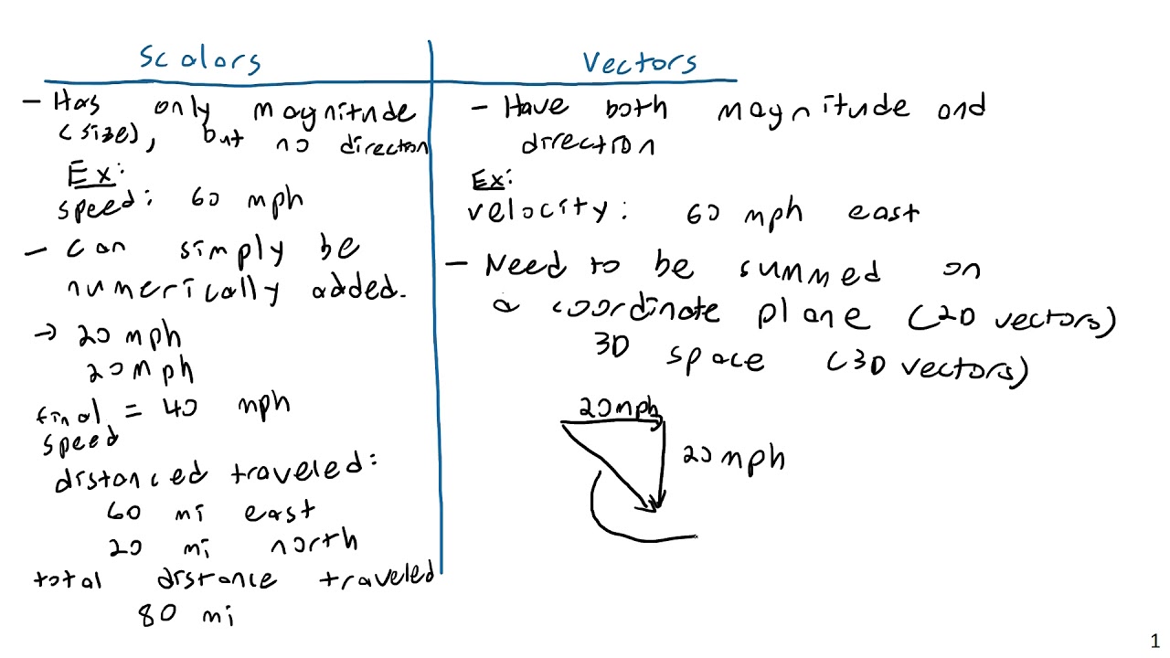 Introduction to Vectors - Engineering Statics - YouTube