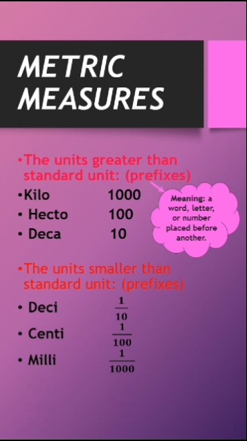 Metric Measures:units of measurement #prefixes#shorts#ytshorts - YouTube