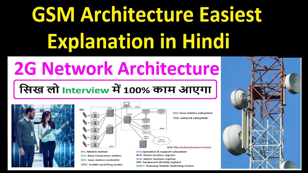 GSM Architecture (2g network architecture) Easiest Explanation in Hindi ...