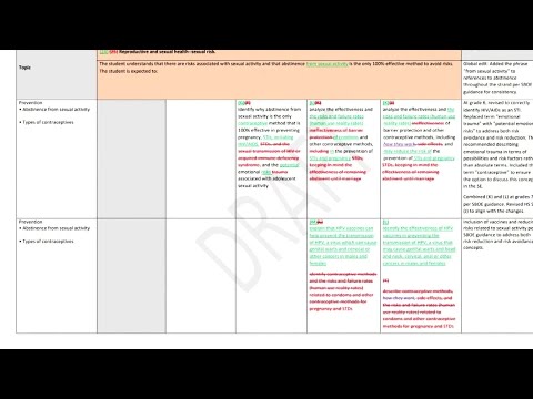 Sex Education Curriculum