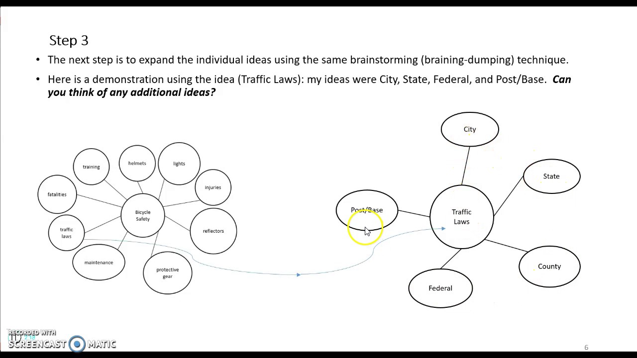 Creating A Speech Outline Using Mindmapping - YouTube