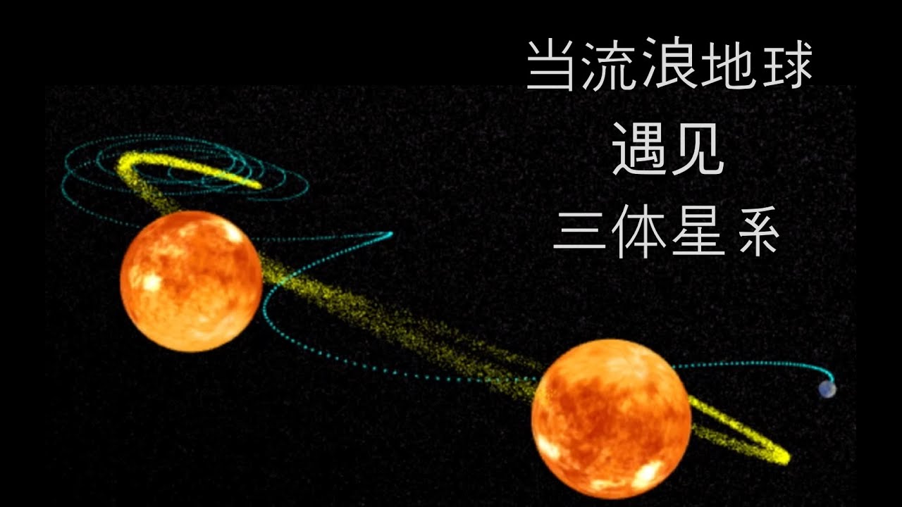 Three body problem simulation - YouTube