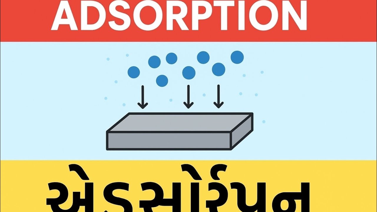 Adsorption (શોષણ)|animation simple explain - YouTube