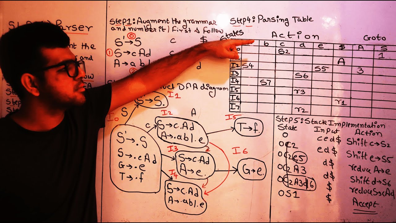 SLR 1 Parser In Compiler Design YouTube