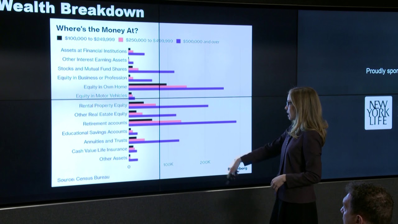 Bloomberg Presentation: A Great Wealth Transfer | Inspired Investing ...