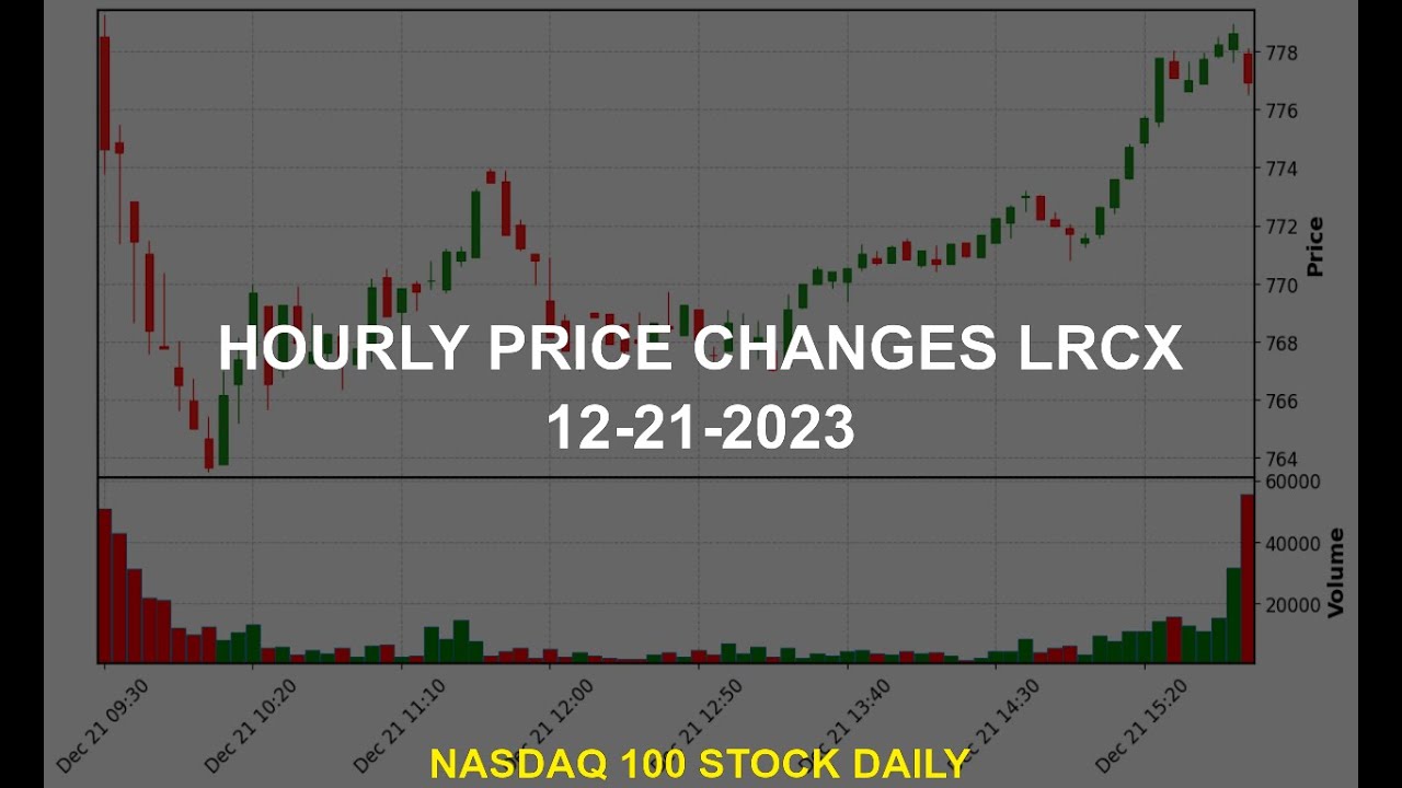 Lam Research Corporation LRCX Stock Price Analysis Today - YouTube