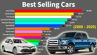 Best Cars In The World 2009
