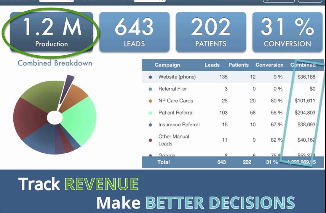Marketing ROI Services by ProSites - YouTube