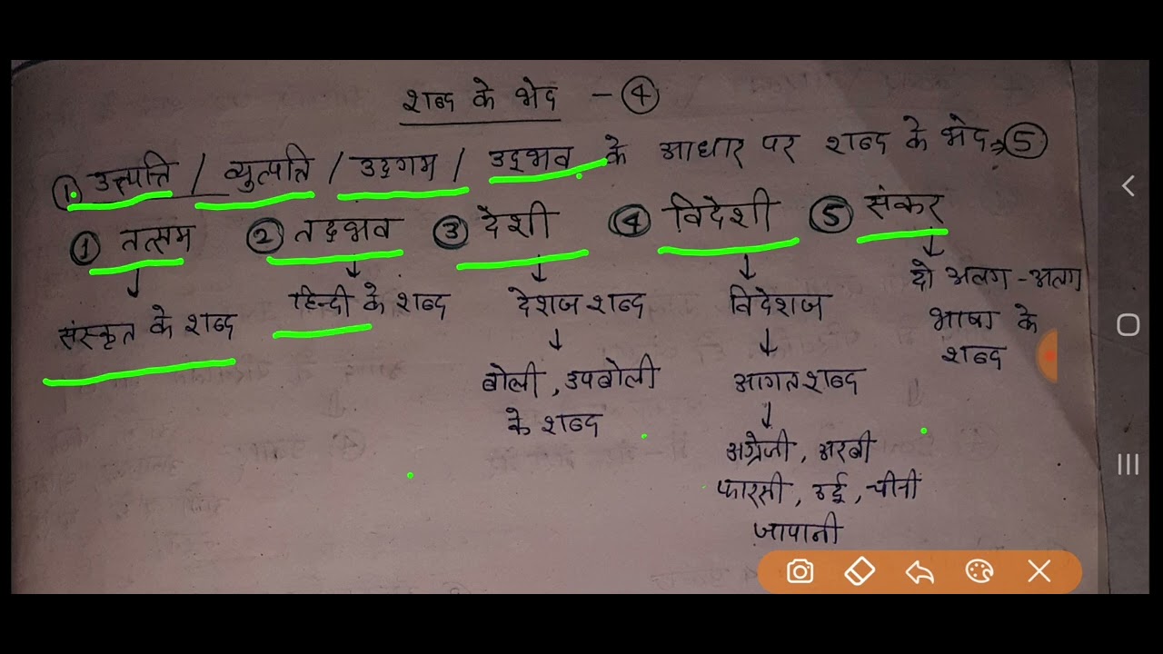 shabd-ke-bhed-hindi-grammar - YouTube