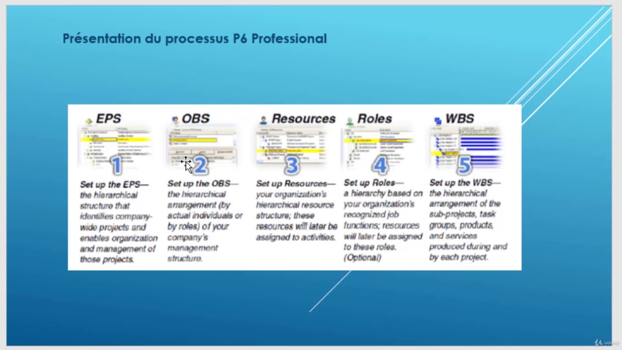 presentation de formation primavera P6 3 - YouTube