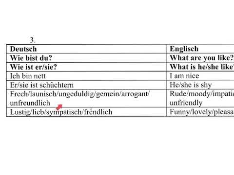 Year 10 German Chapter 1 Lesson 3 Describing ourselves and friends ...