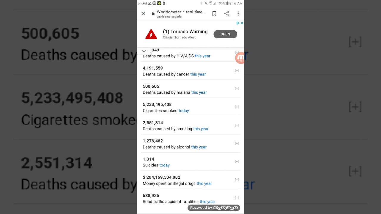 Just normal looking at Worldometers. - YouTube