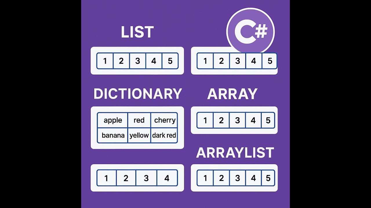 الفرق بين Array و List و Dictionary و ArrayList في C# ببساطة - YouTube