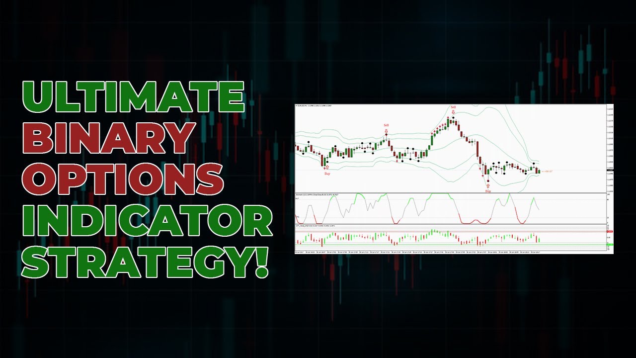 The Ultimate Binary Options Indicator Strategy | WINNING FORMULA ...