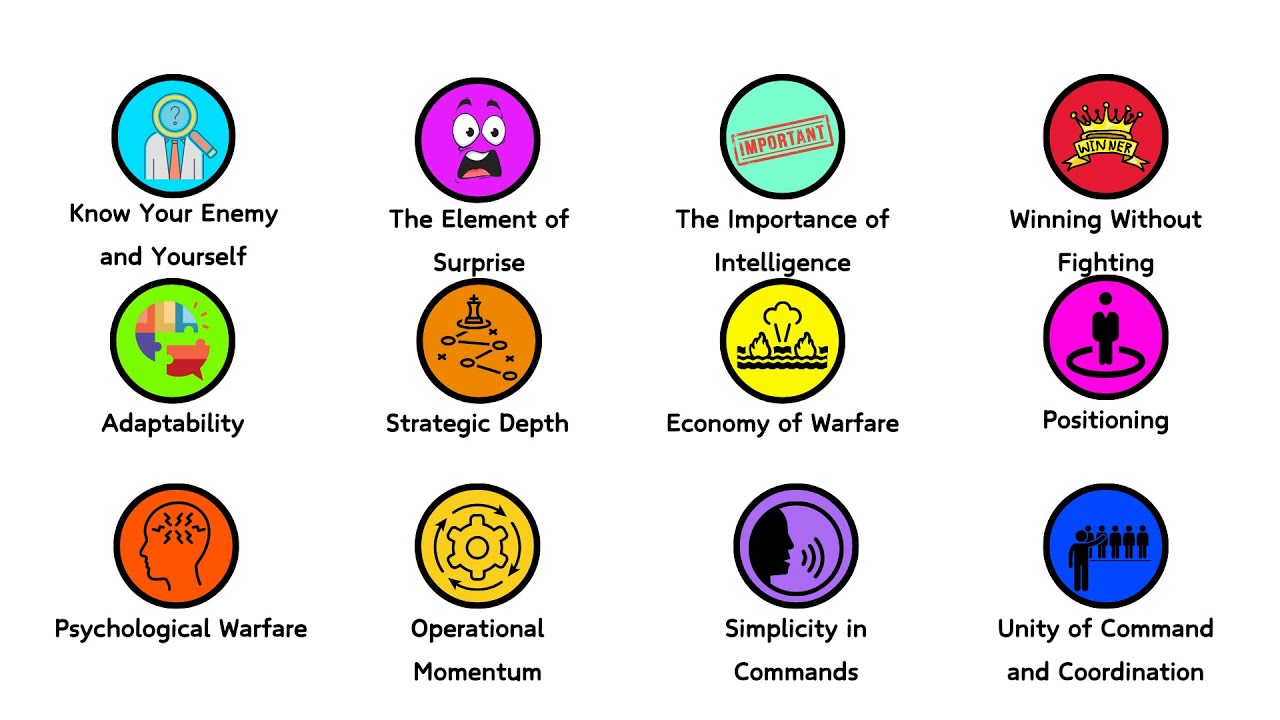 Every Sun Tzu Art of War Strategy Explained in 18 minutes (Part 2 ...