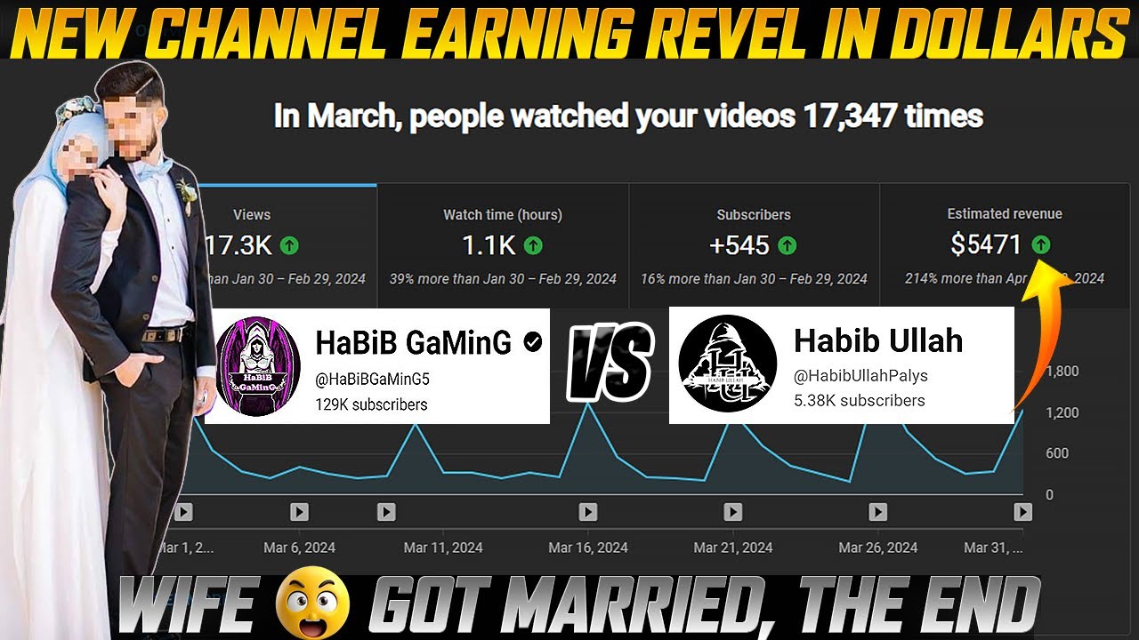 Habib Gaming New Channel Earning, Wife, New Video Message For Old ...