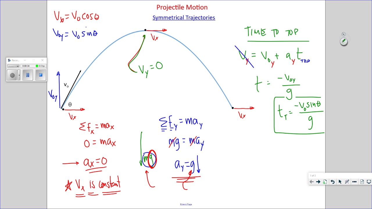 AP Physics - Projectiles with Symmetrical Trajectories - YouTube