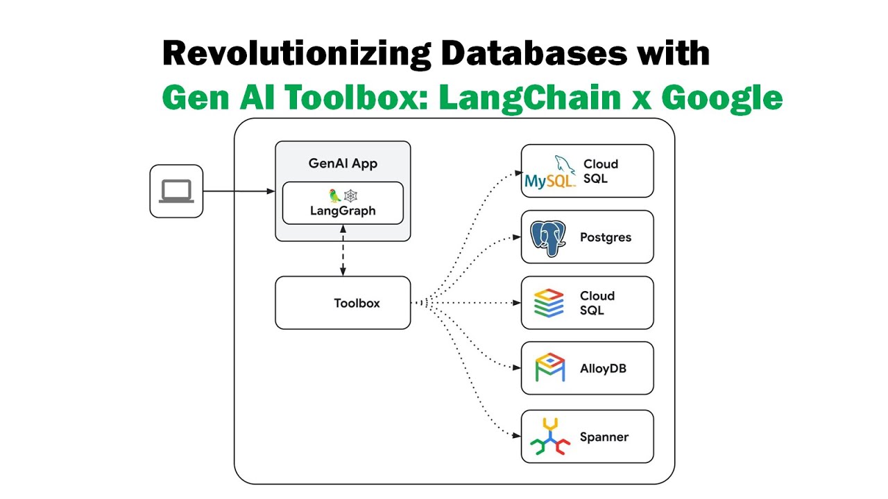 Gen AI Toolbox for Databases | Lang Chain and LangGraph - YouTube