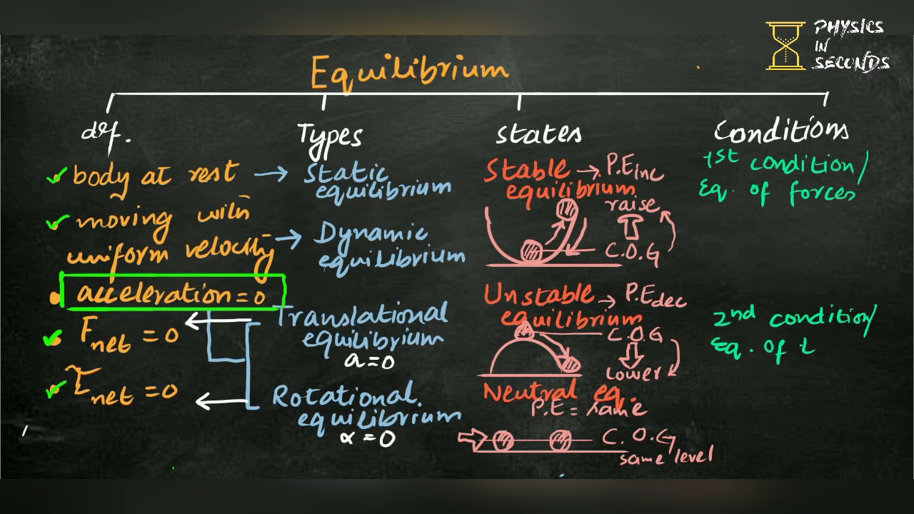 Equilibrium, its types, states & conditions with numerical problems ...