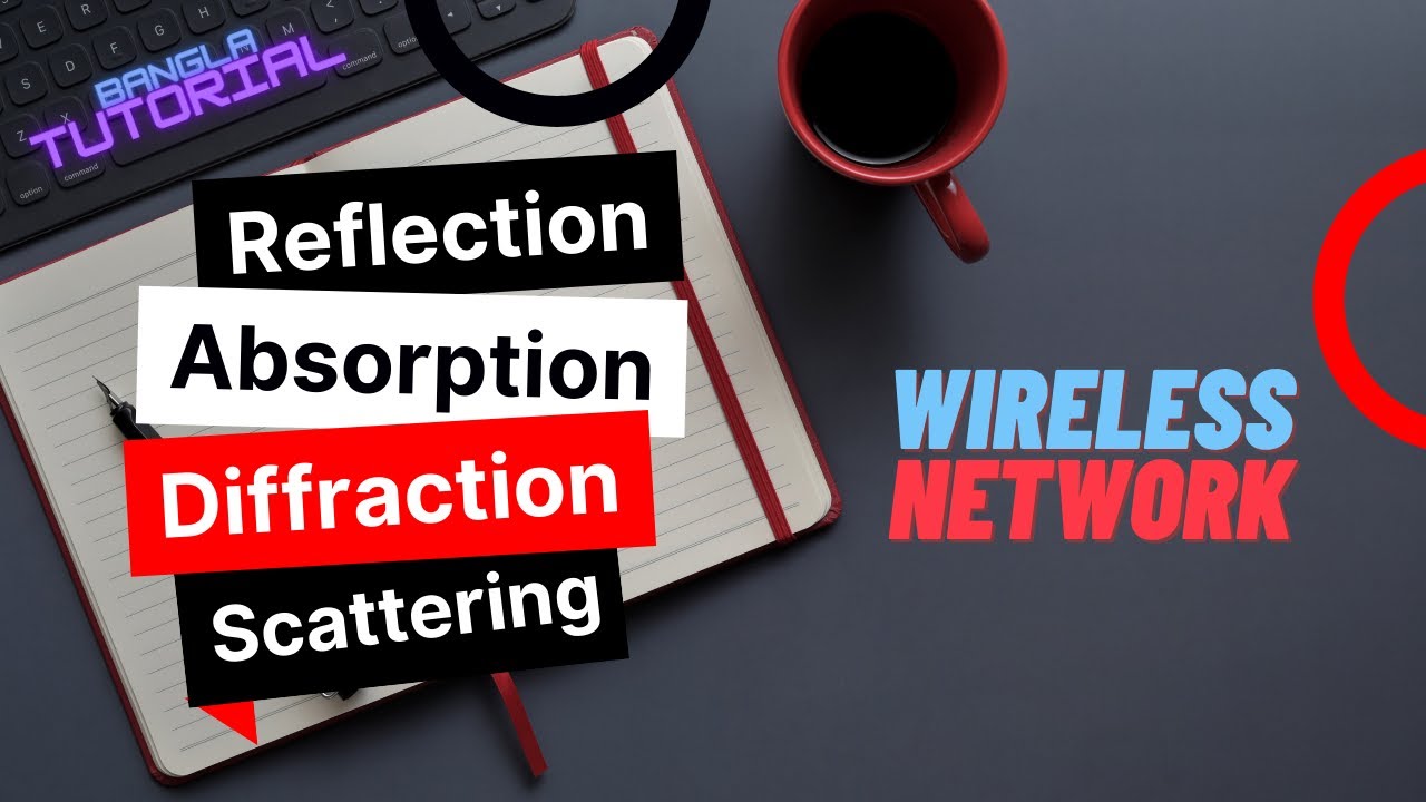 Reflection, Absorption, Diffraction, Scattering, Interference in ...