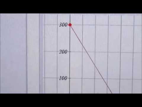 MAT 0028 4.3 Beginning Algebra myopenmath: Graph with Intercepts - YouTube