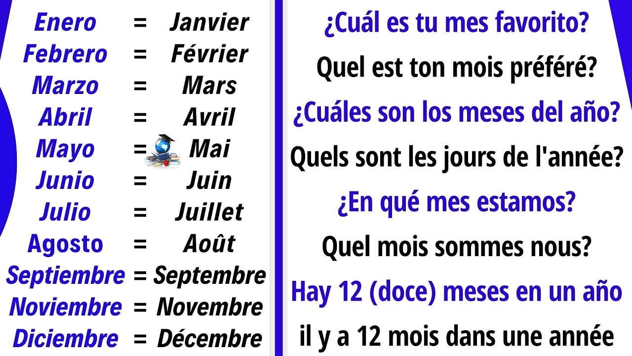Les Mois de l'année en Espagnol - Vocabulaire de base | Leçon d ...