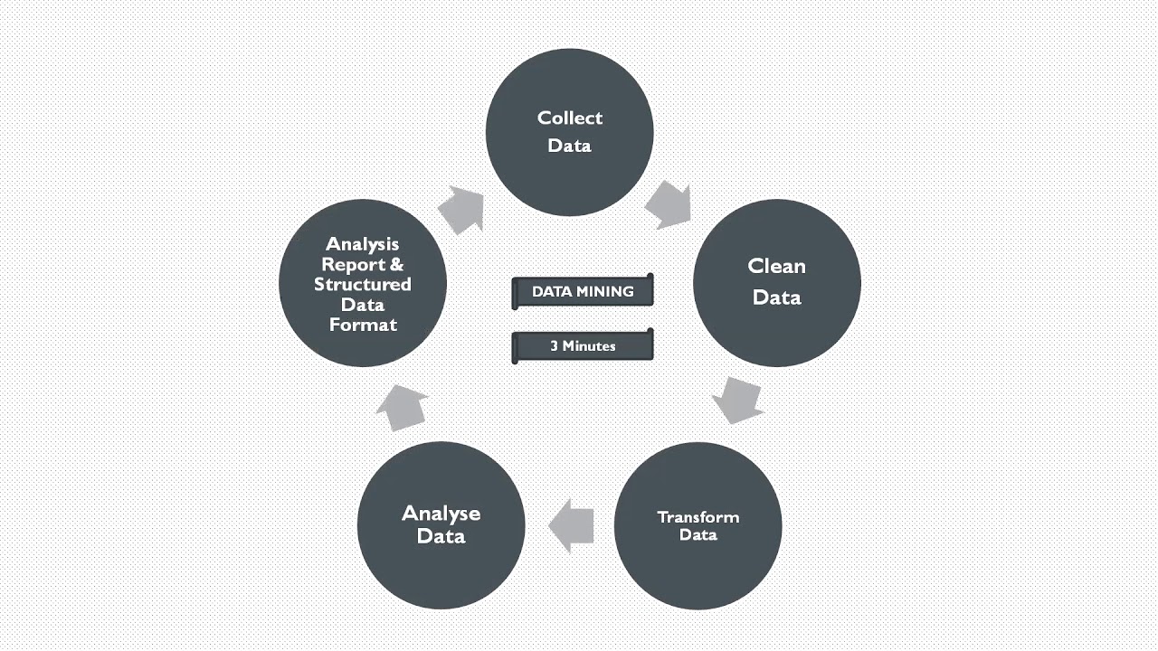 Data Bolta Hi Bank Data Analysis - YouTube