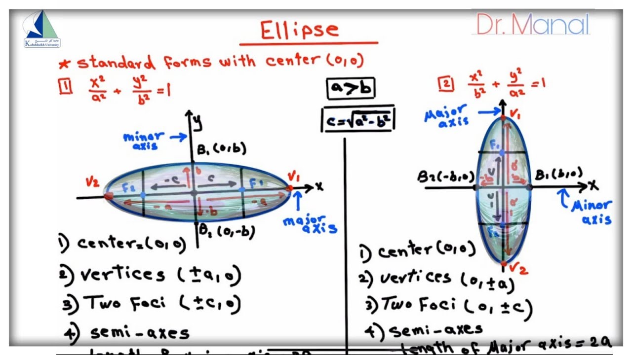 Ellipse - YouTube