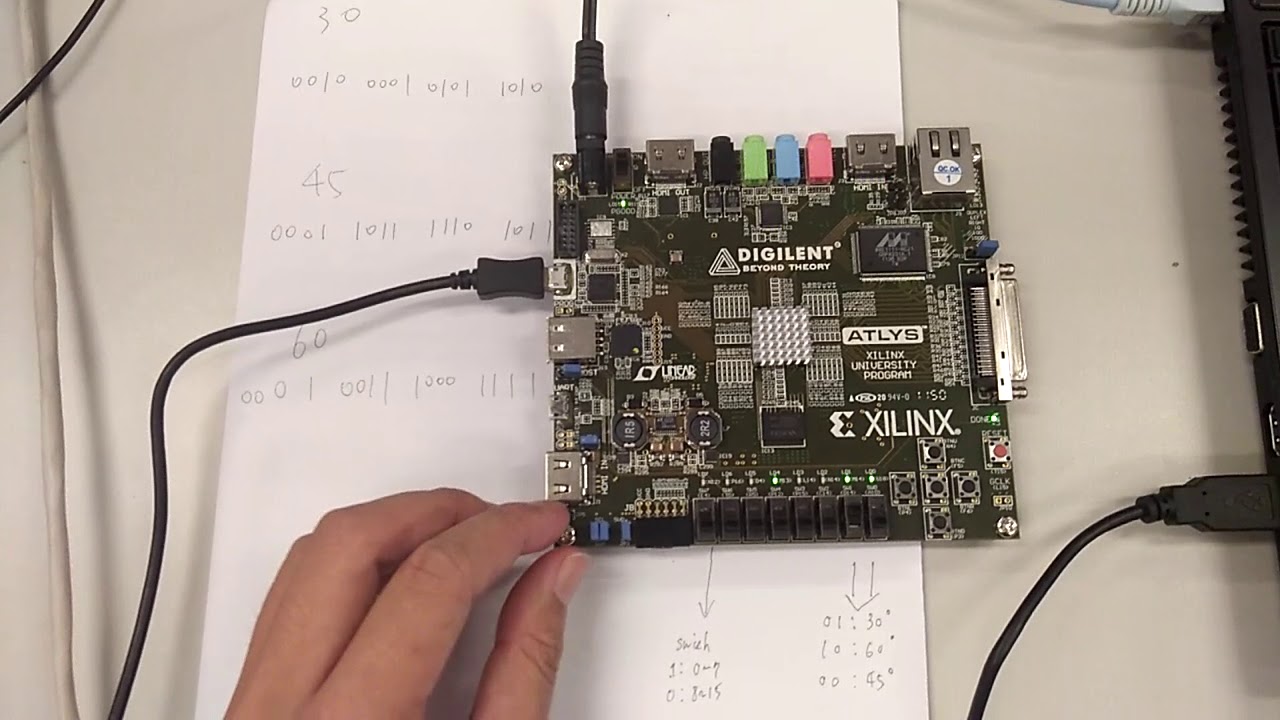 2017 5 23 Fpga Implementation Of Sine And Cosine Value Youtube