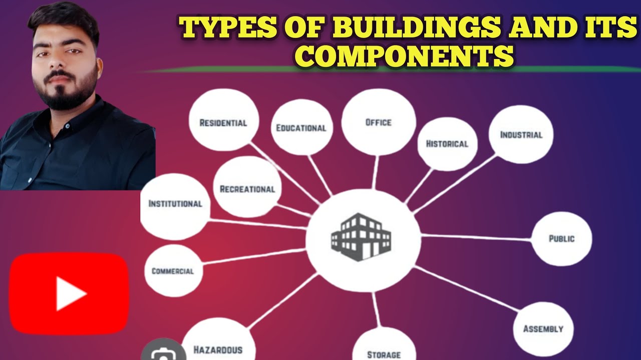 Types of Buildings and it’s components @EngineeringTecnicalHub # ...