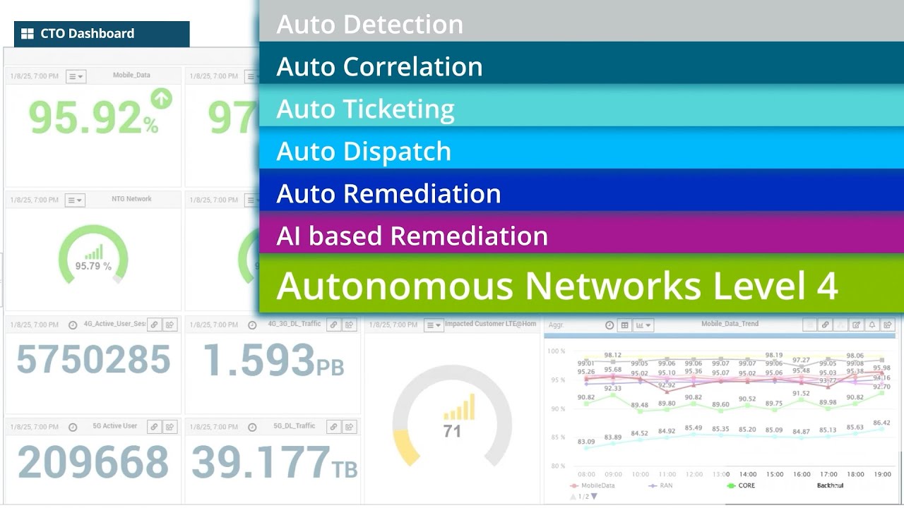 Mycom's Autonomous Network L3/L4 Assurance Solution Demo - YouTube