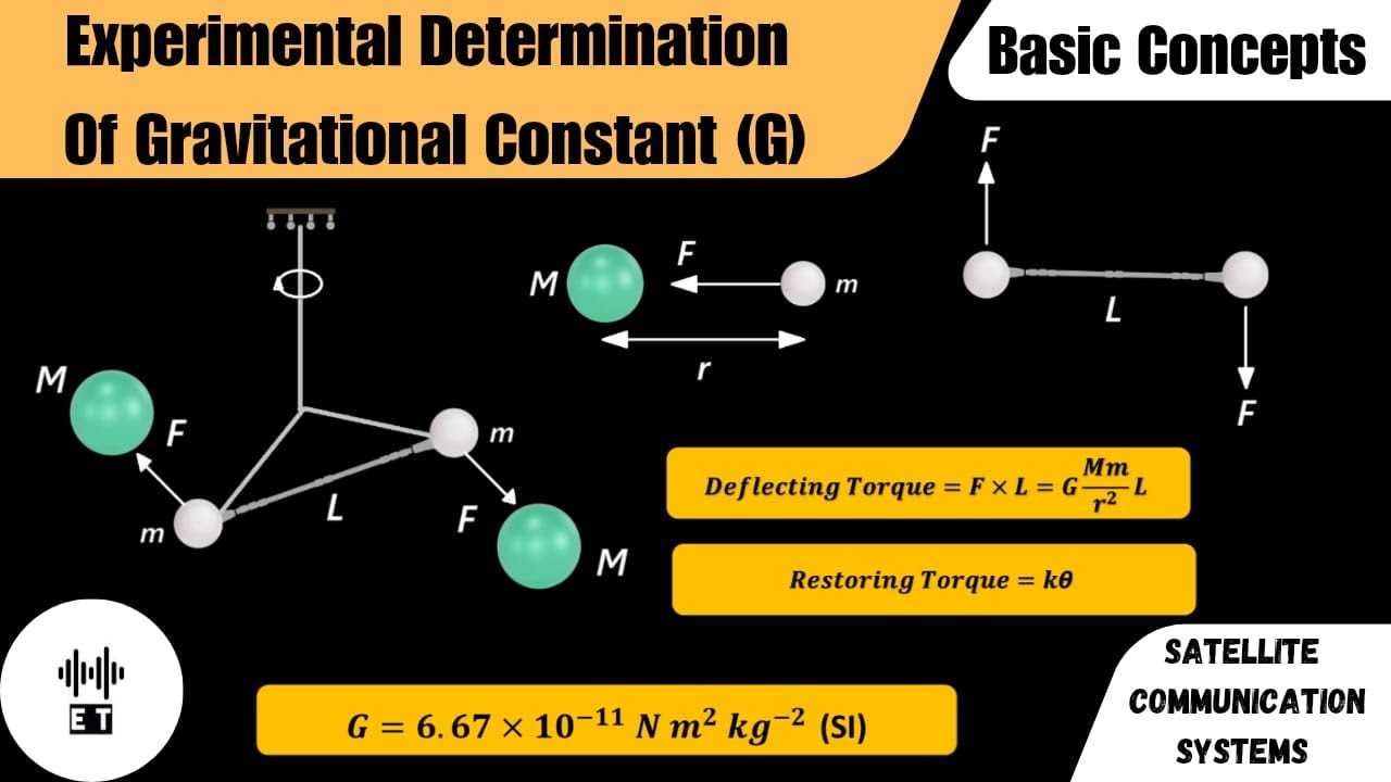 Experimental Determination Of Gravitational Constant (G) | Cavendish ...