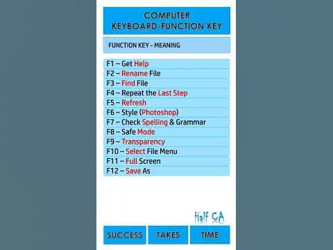 Computer Function keys l #computerknowledge #generalknowledge #education #shorts - YouTube