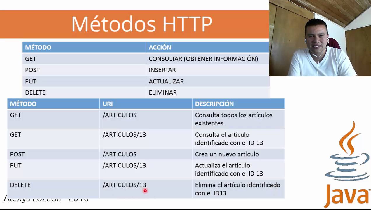 RESTful JAVA - 01 INTRODUCCIÓN - YouTube