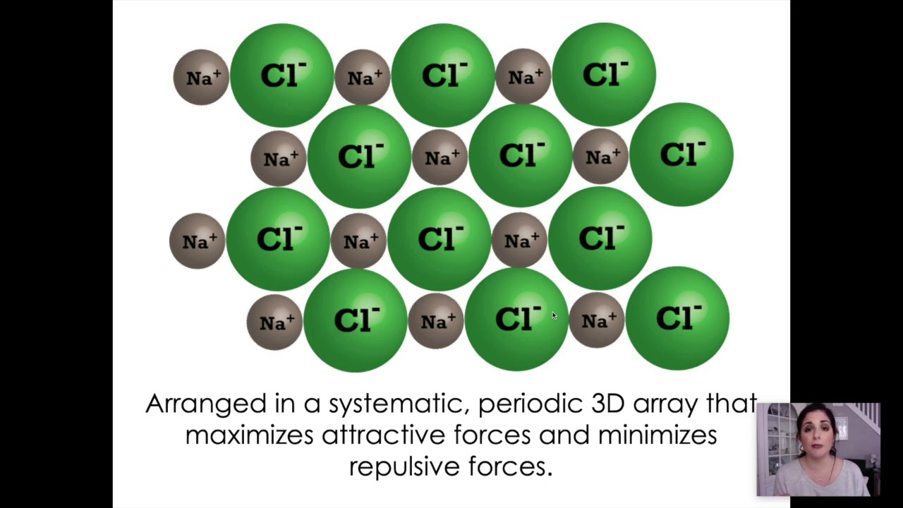 AP Chemistry: Types of Chemical Bonds - YouTube