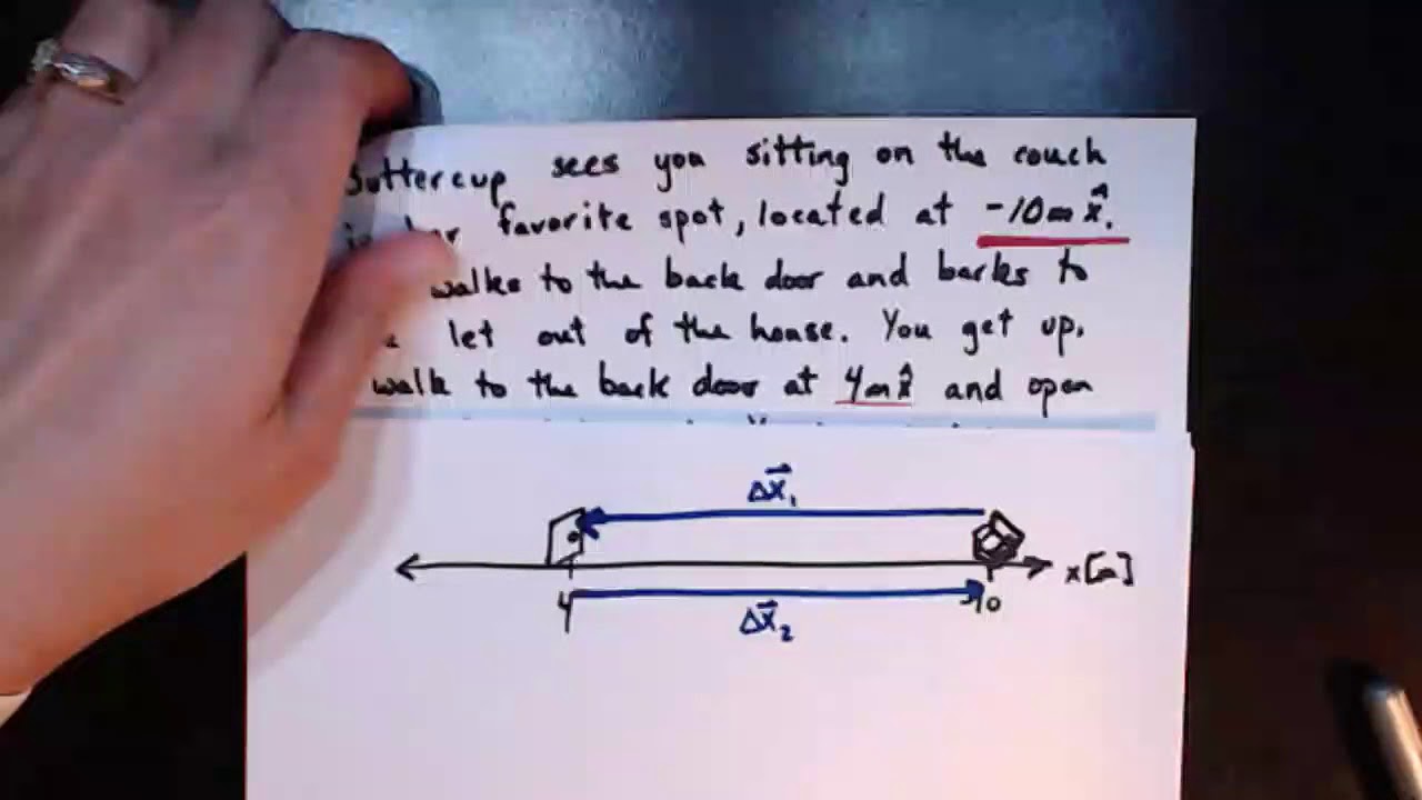 1D Displacement and Average Velocity 1 - YouTube