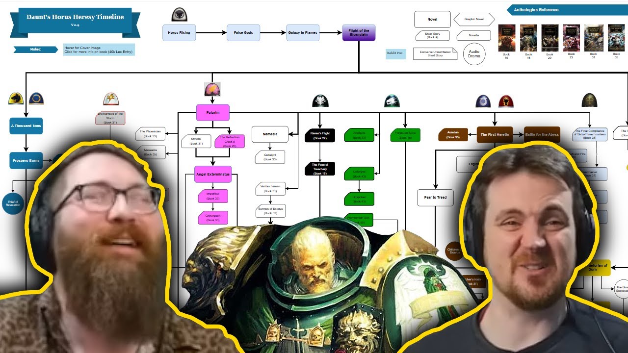 The Horus Heresy Chart Returns Again - Tom and Ben - YouTube