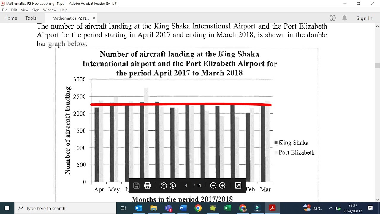 B | NOVEMBER 2020 GRADE 12 MATHEMATICS - Double bar graph, Mean ...