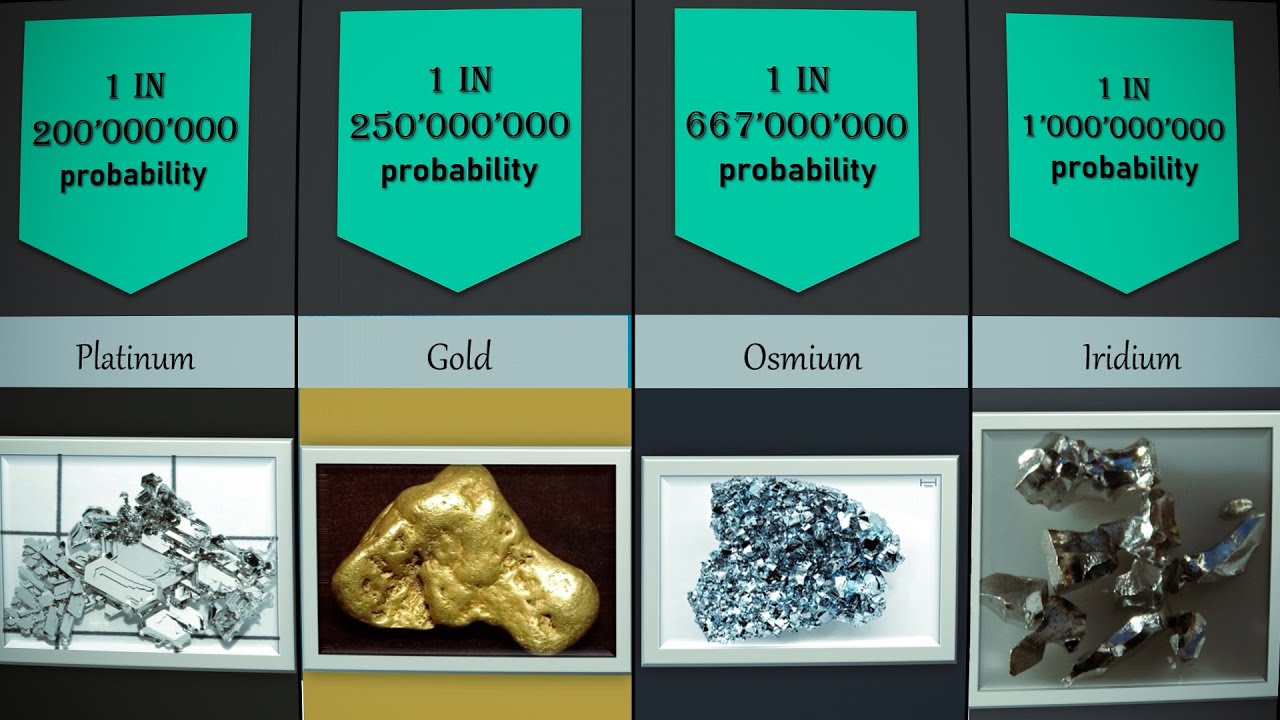 The Rarest substances in the world ! Scientific discoveries you didn't ...