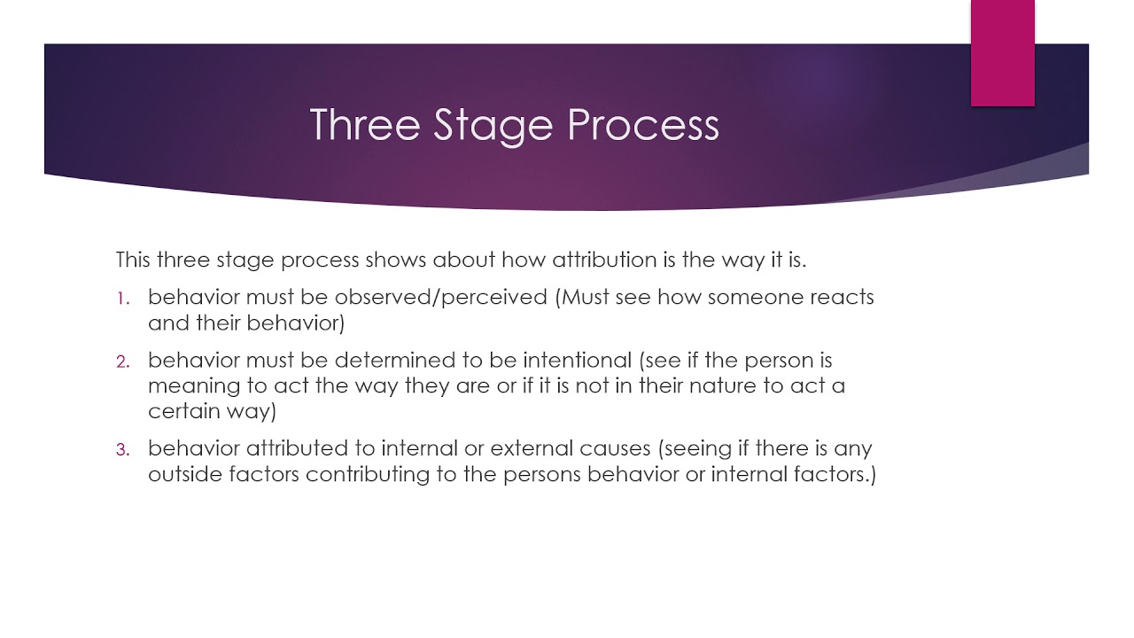 Bernie Weiner Attribution Theory PowerPoint - YouTube