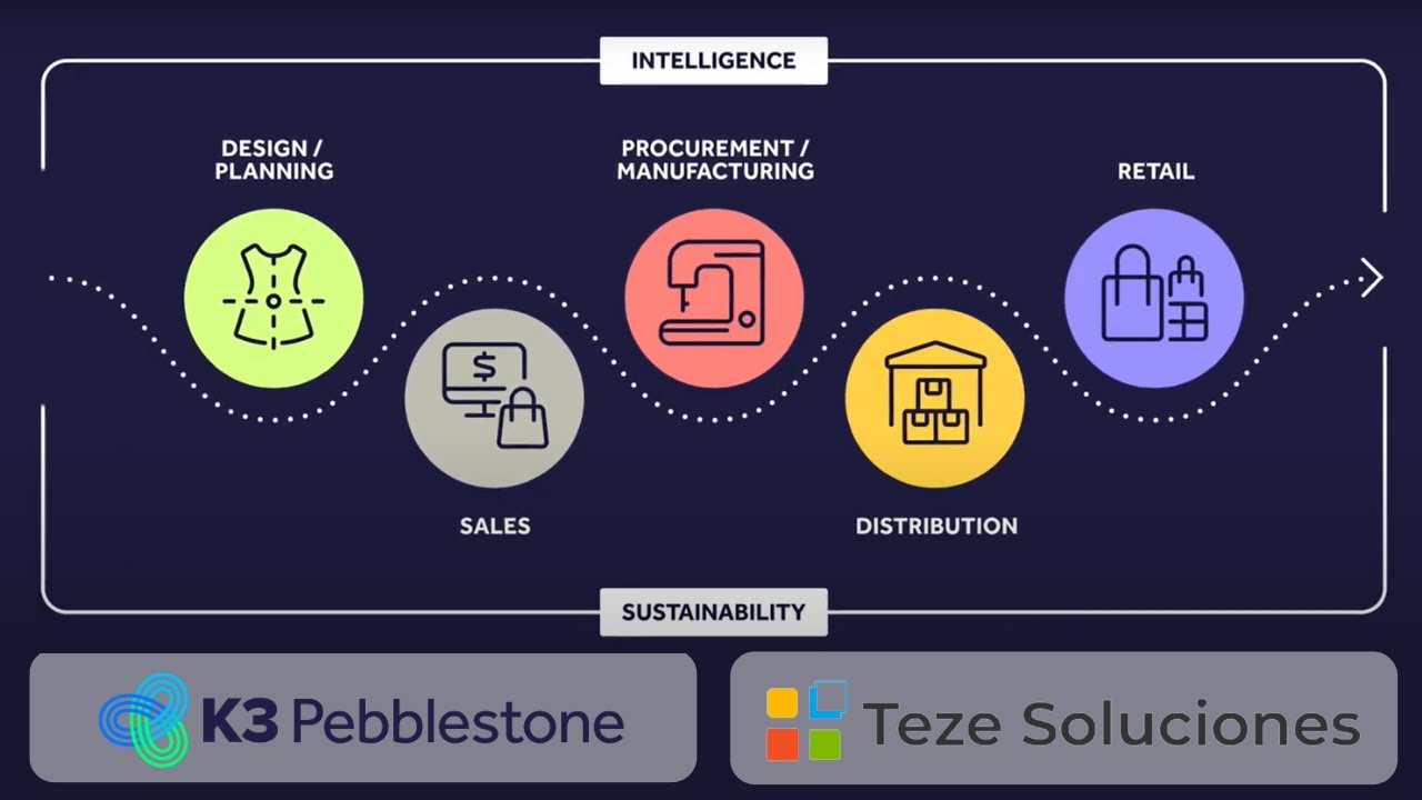 K3 Pebblestone: Transforma tu Negocio de Moda con el Poder del ERP | Teze Soluciones - YouTube