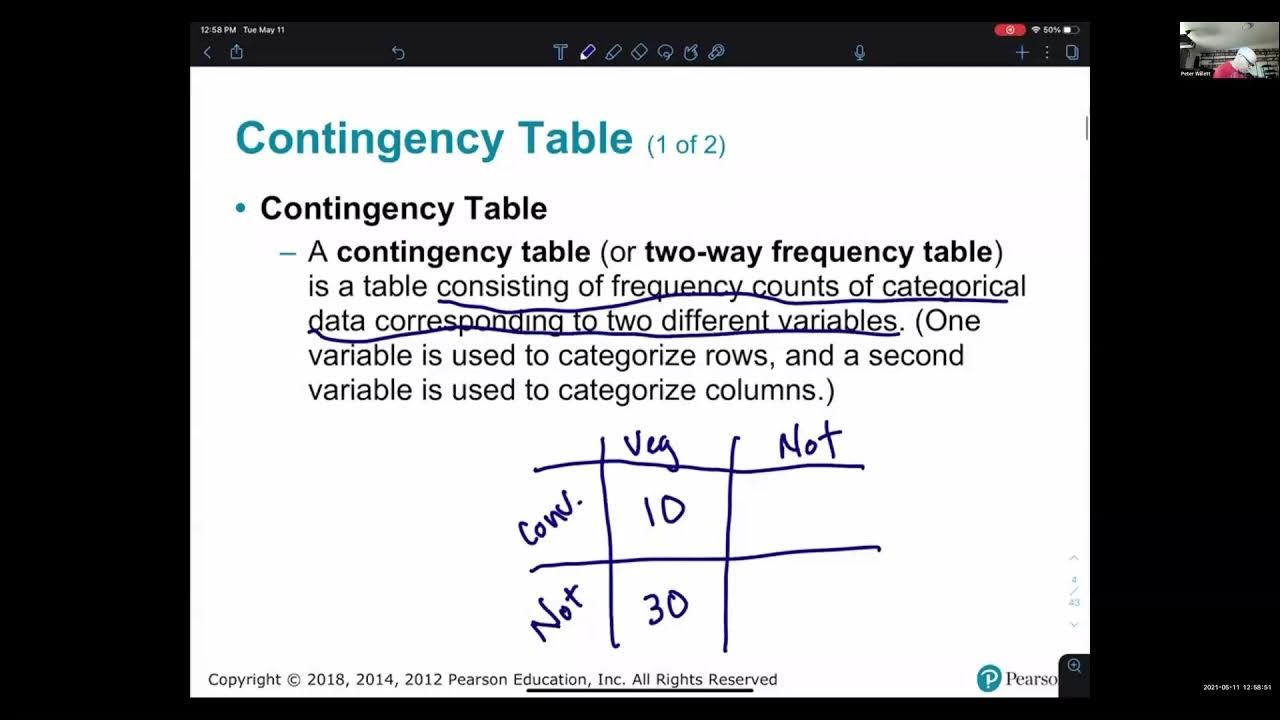 11.2 Contigency Tables - YouTube
