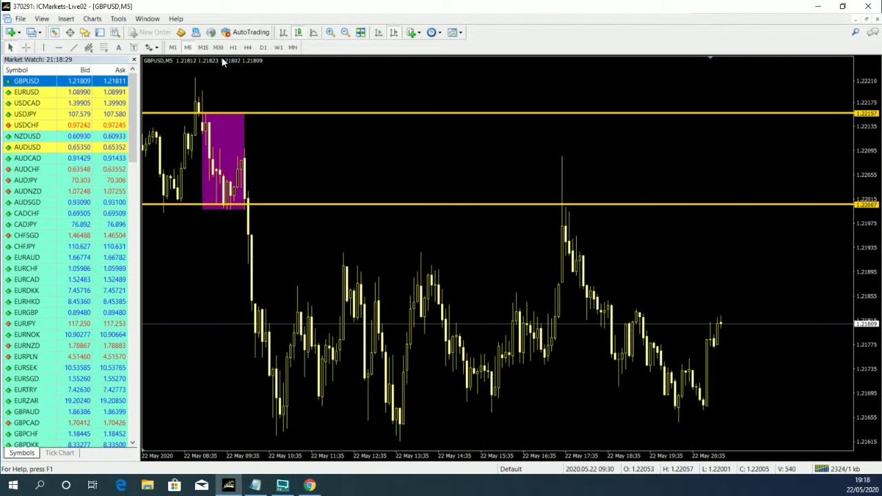 Live Session: How to trade this Simple Breakout Strategy 22 May 2020 ...