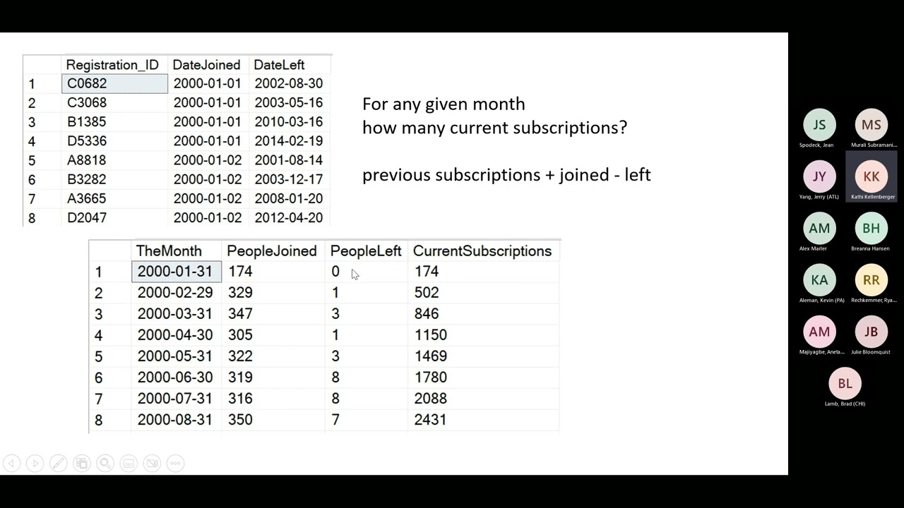 Modern T SQL Kathi Kellenberger 09 13 2022 - YouTube