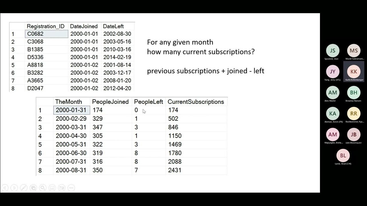 Modern T SQL Kathi Kellenberger 09 13 2022 - YouTube