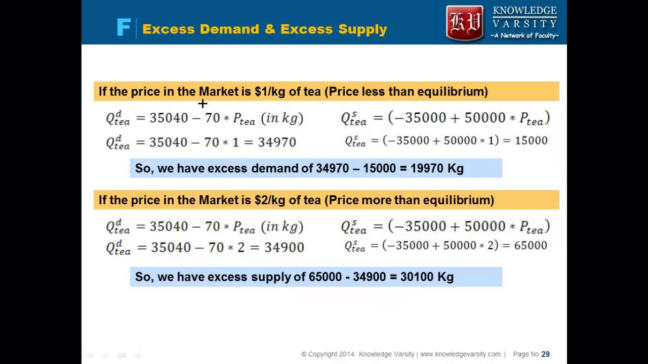 1 16 Excess Demand Supply - YouTube