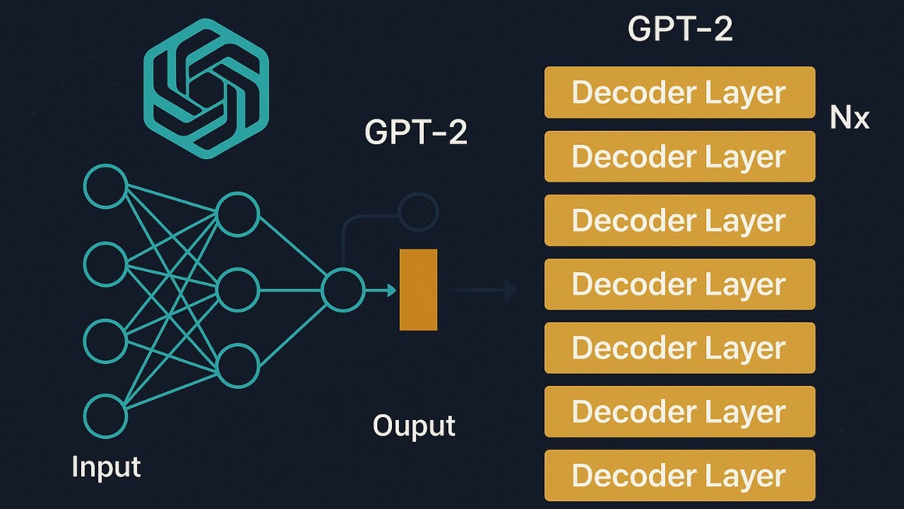 Understanding Decoder Layers in Large Language Models: From GPT-2 to ...