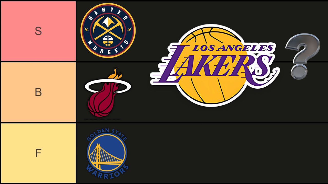 Ranking EVERY NBA Team's Offense... (Tier List) - YouTube